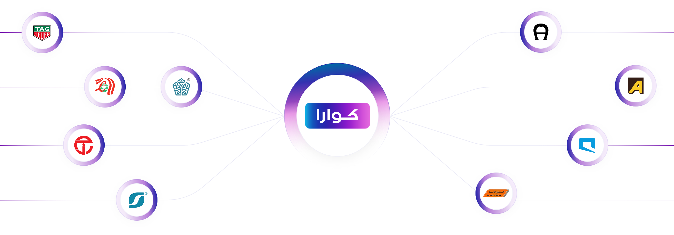 Digital Financing Solutions Saudi Arabia | Quara Finance App & Personal ...